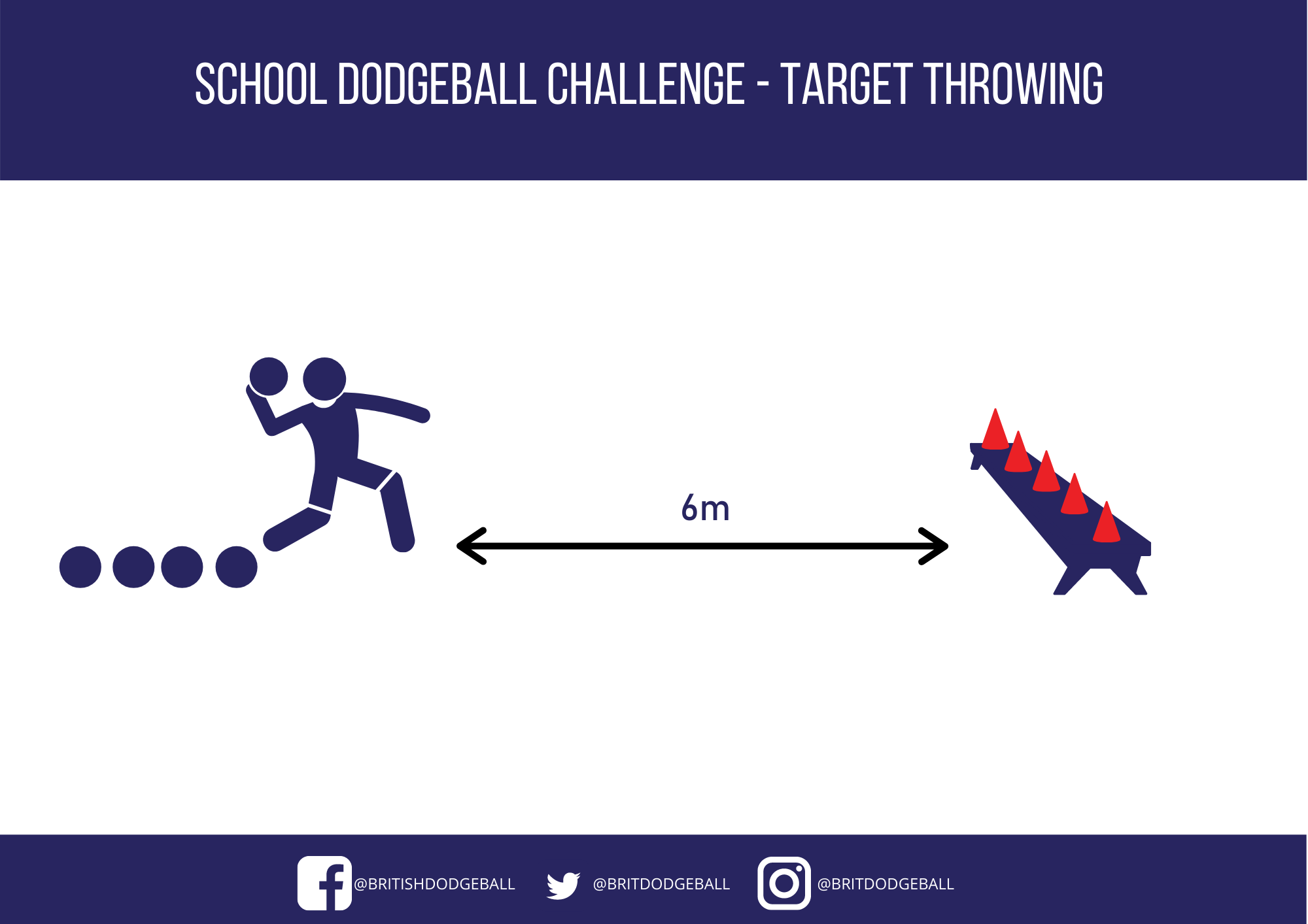 Primary School Challenge - Target Throw - British Dodgeball