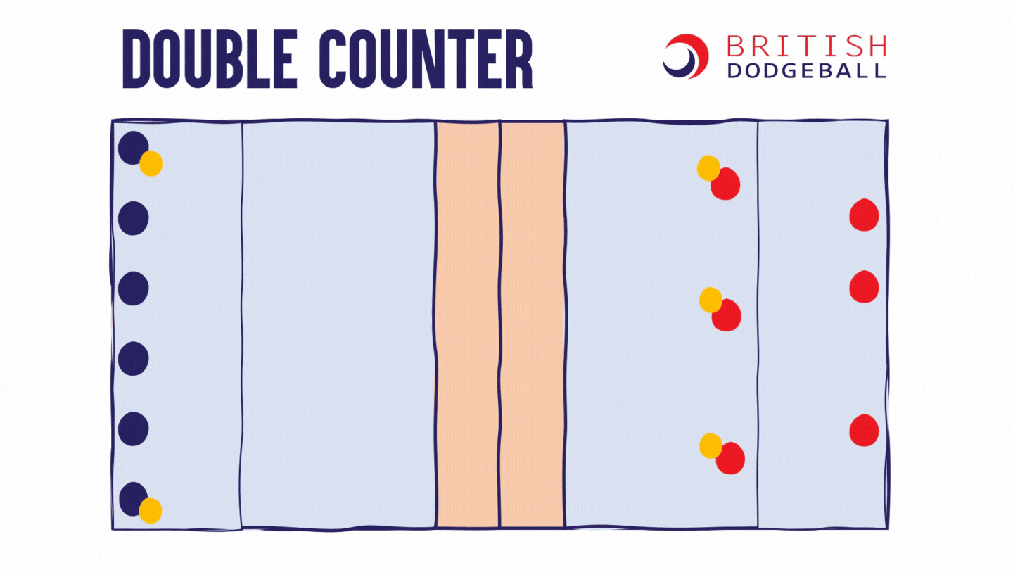 Level 2 Tactics - British Dodgeball