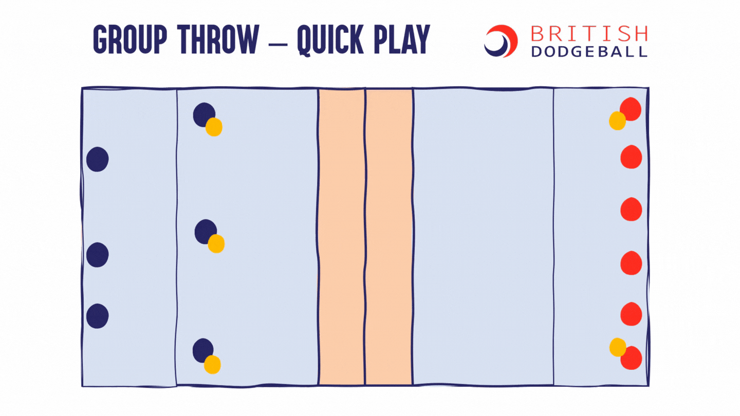 Level 2 Tactics - British Dodgeball